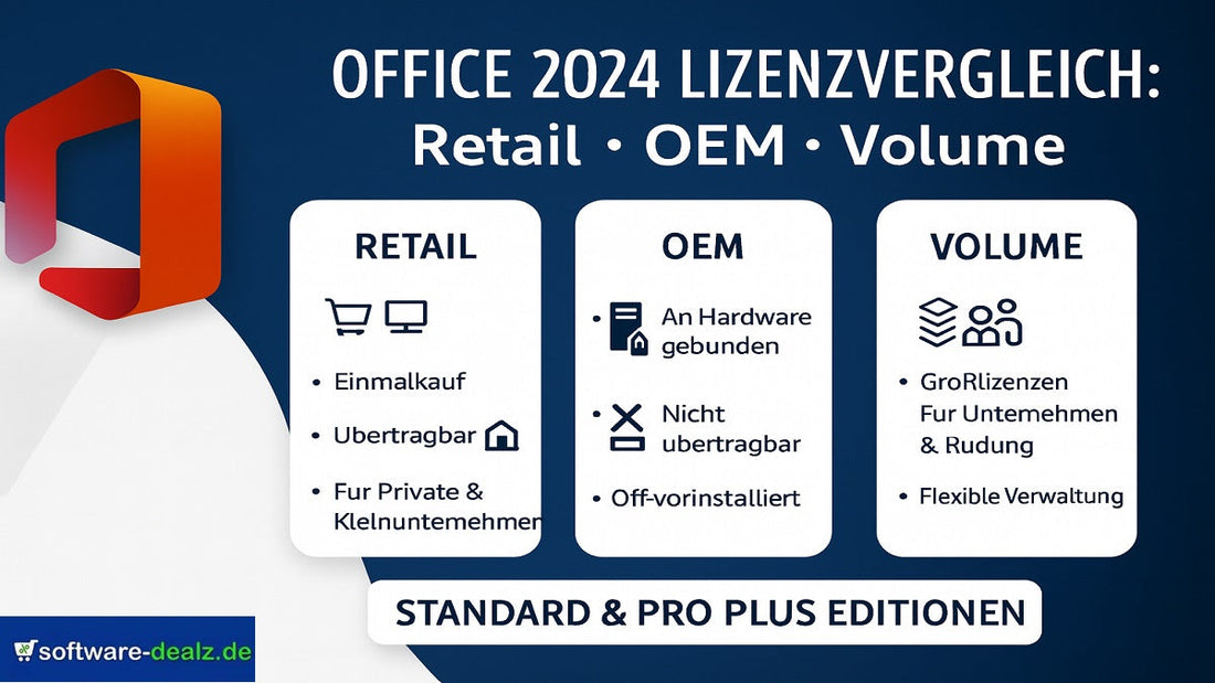 Microsoft Office 2024 Lizenztypen: Retail, OEM & Volume Guide