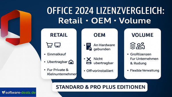 Microsoft Office 2024 Lizenztypen: Retail, OEM & Volume Guide